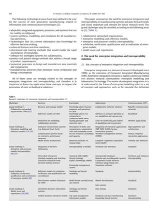 Enterprise integration and interoperability in manufacturing systems trends and issues | PDF