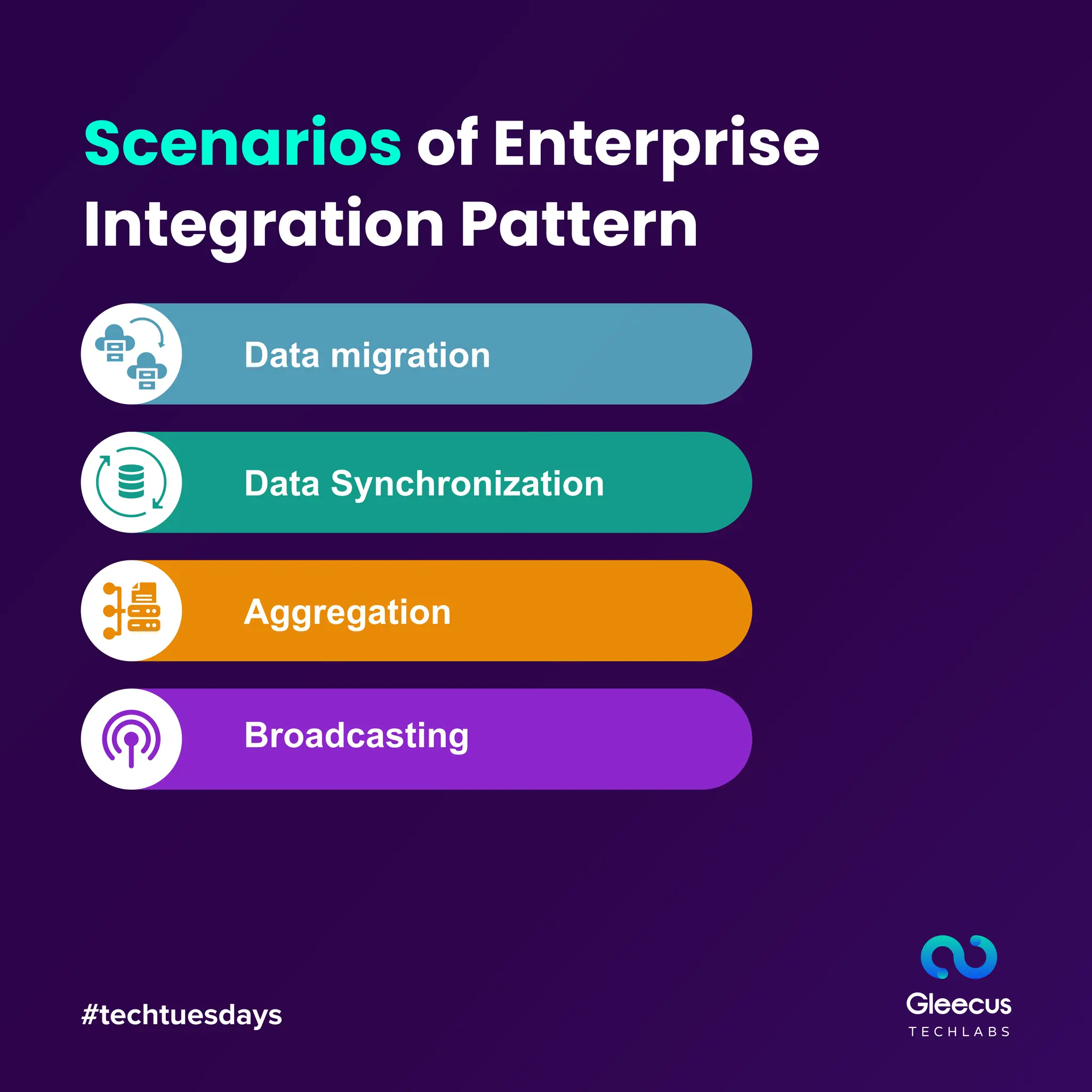 Enterprise Integration Patterns - Overview | PDF