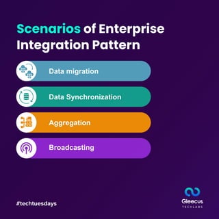 Enterprise Integration Patterns - Overview | PDF