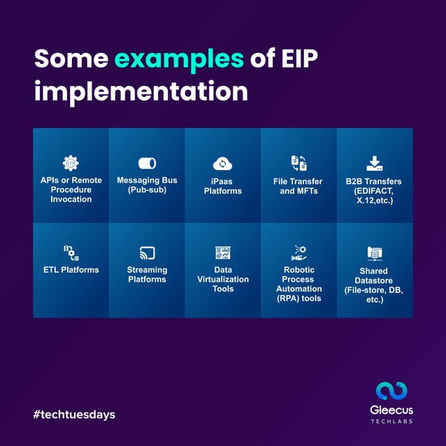 Enterprise Integration Patterns - Overview | PDF