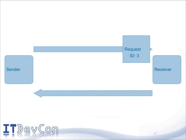 Enterprise Integration Patterns | PDF