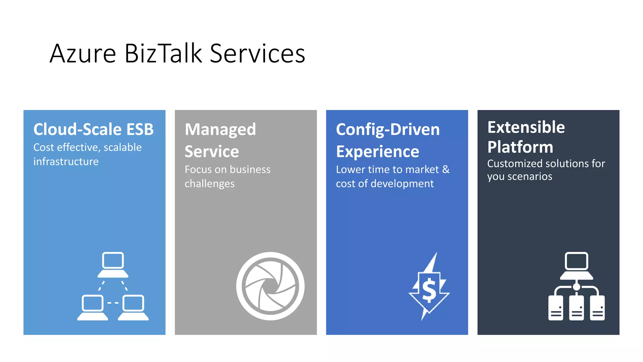 Modern Enterprise integration Strategies | PPTX