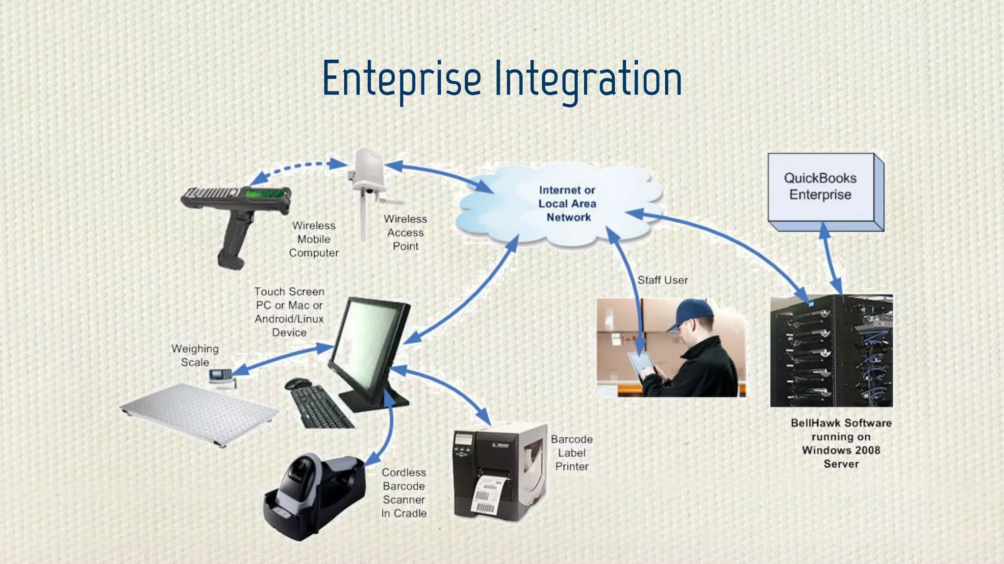 LT: Enterprise integration with camel | PDF