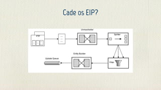 LT: Enterprise integration with camel | PDF