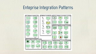 LT: Enterprise integration with camel | PDF