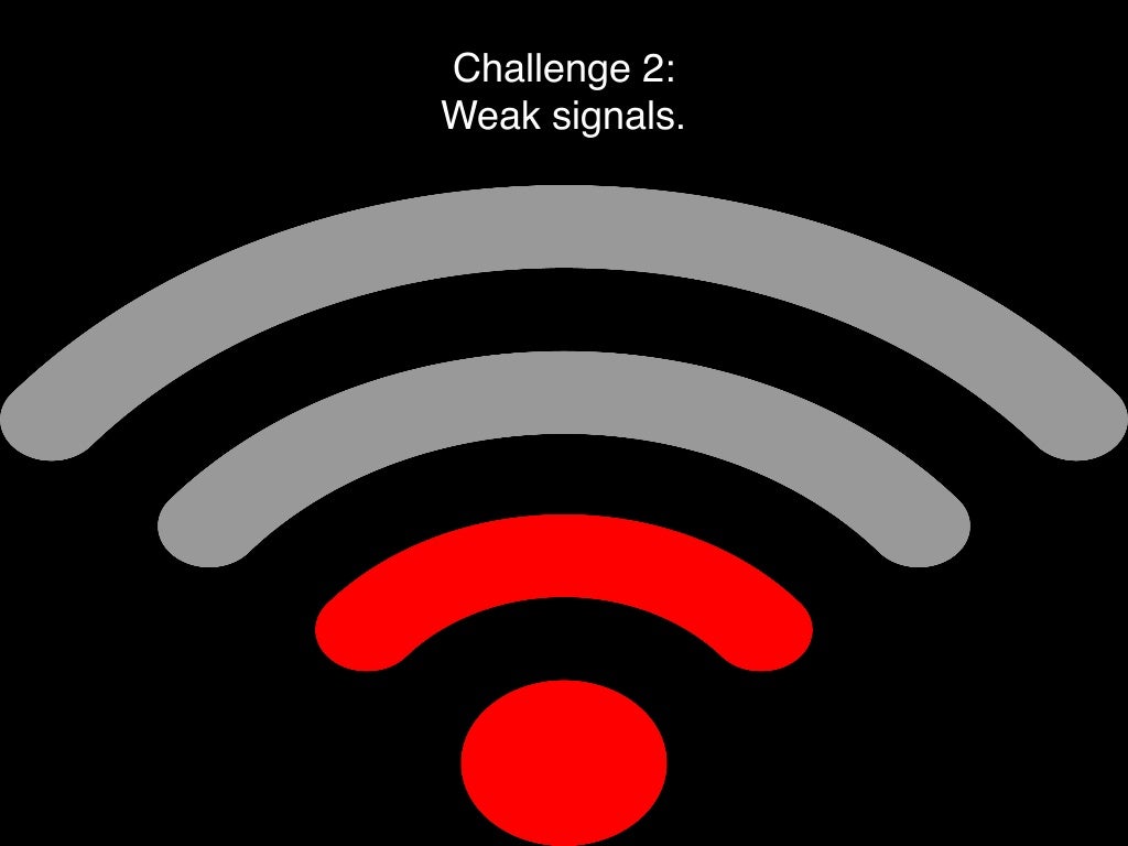 Challenge 2: Weak signals.