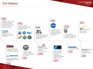 Introduction Thinktank | PPT