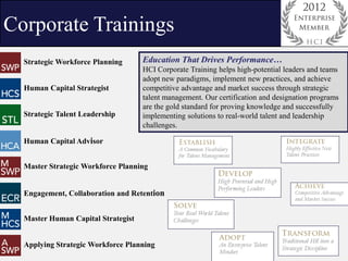 Enterprise Membership with HCI | PPT