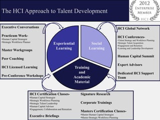 Enterprise Membership with HCI | PPT