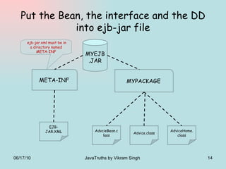 Enterprise java beans(ejb) | PPT
