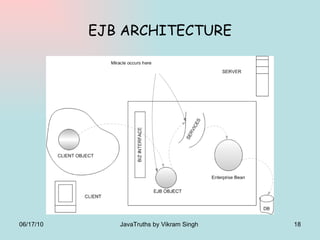 Enterprise java beans(ejb) | PPT