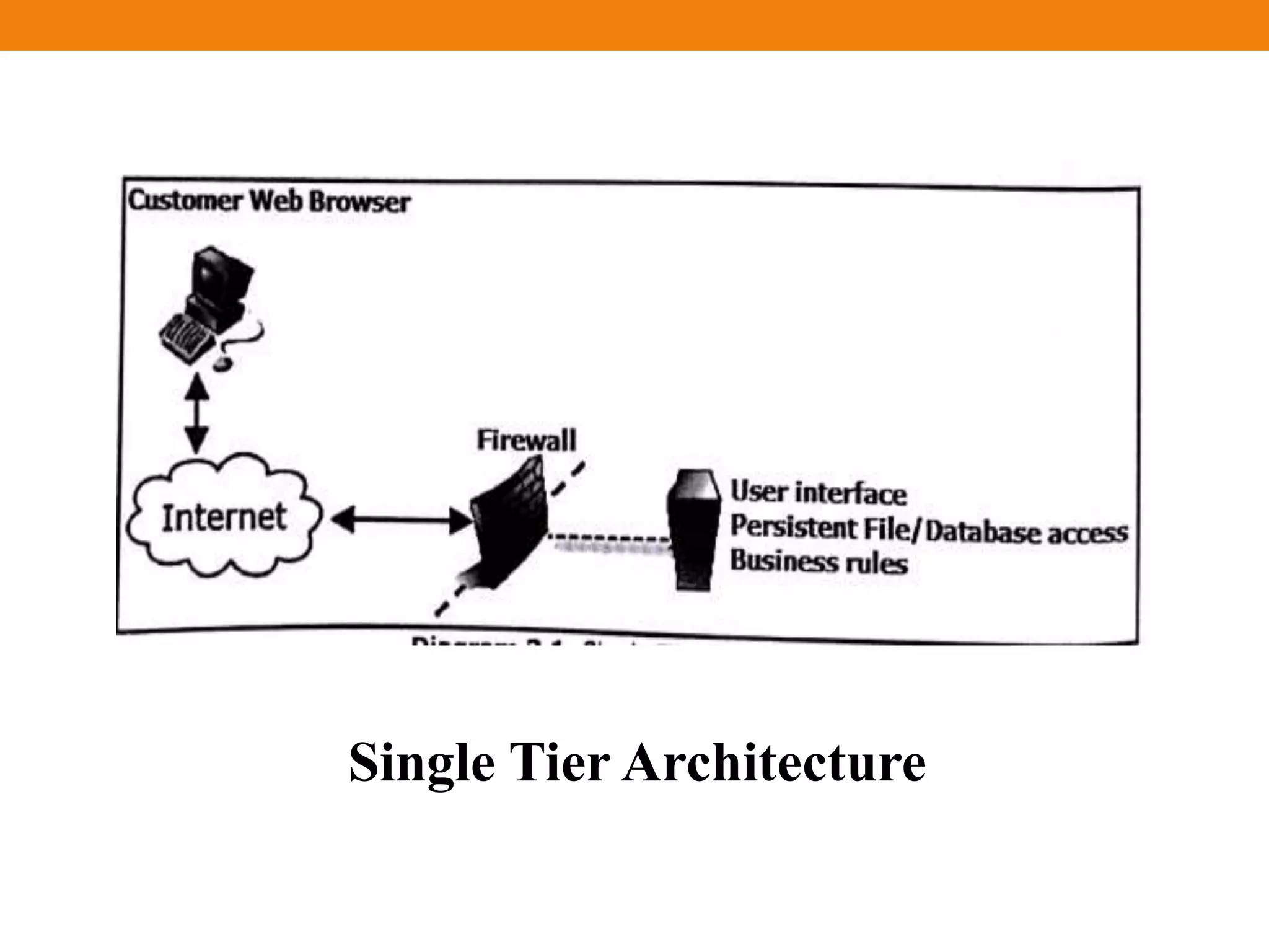 enterprisejavaunit-1chapter-2-210914075956.pdf
