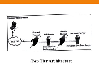 enterprisejavaunit-1chapter-2-210914075956.pdf
