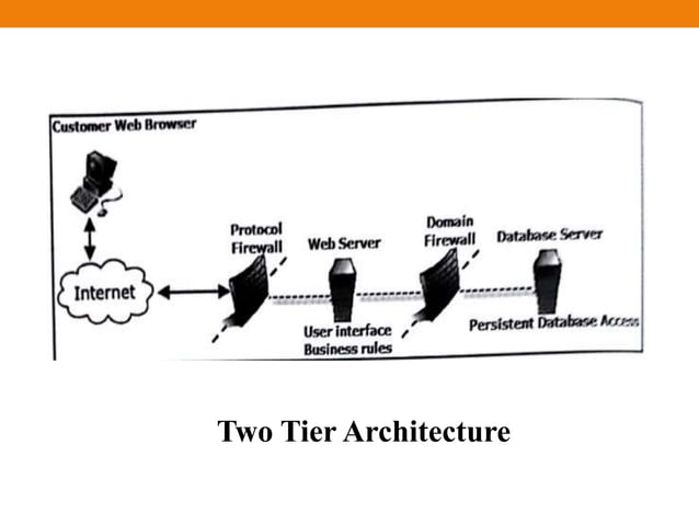 enterprisejavaunit-1chapter-2-210914075956.pdf enterprisejavaunit-1chapter-2-210914075956.pdf