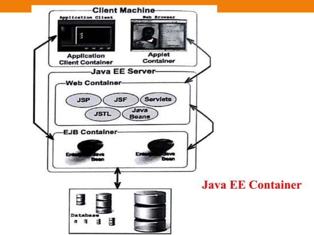 enterprisejavaunit-1chapter-2-210914075956.pdf enterprisejavaunit-1chapter-2-210914075956.pdf