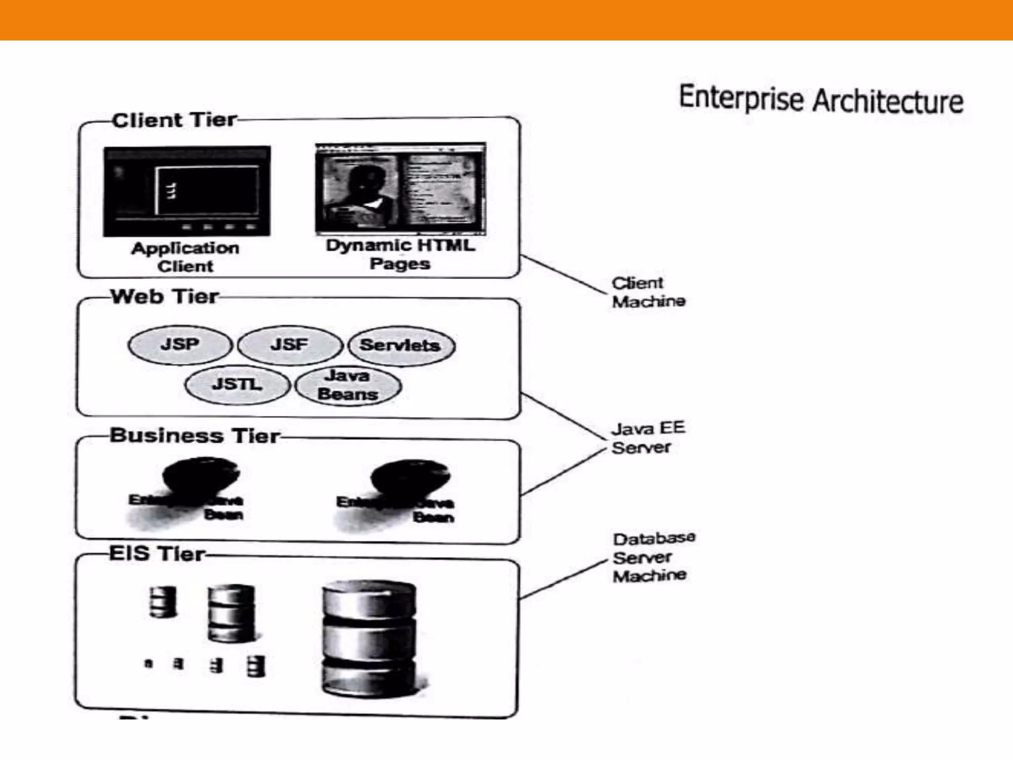 Enterprise java unit-1_chapter-2 | PPT