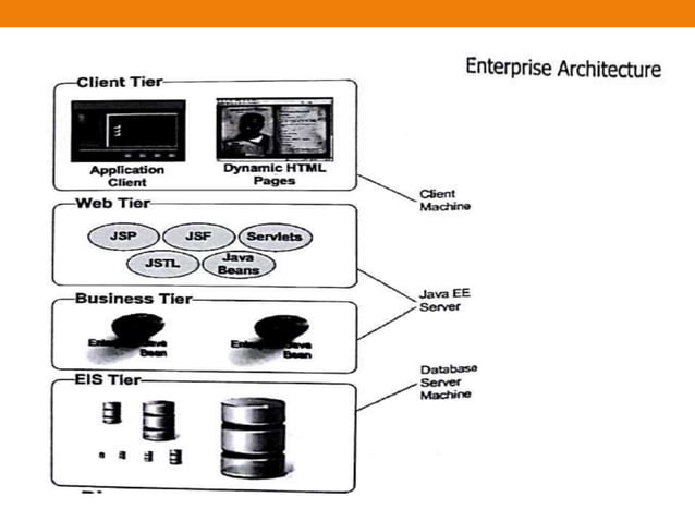 Enterprise java unit-1_chapter-2 | PPT