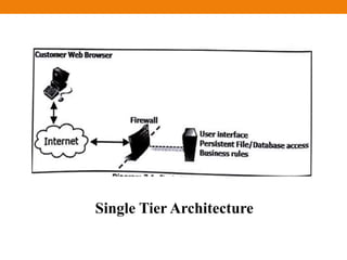 Enterprise java unit-1_chapter-2 | PPT