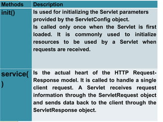 Enterprise java unit-1_chapter-3 | PPTX