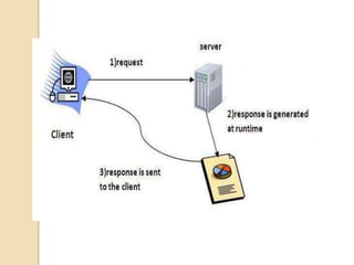 Enterprise java unit-1_chapter-3 | PPTX