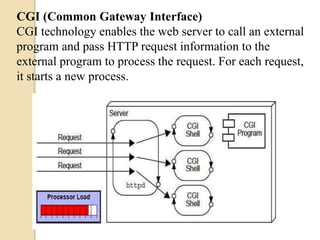 Enterprise java unit-1_chapter-3 | PPTX