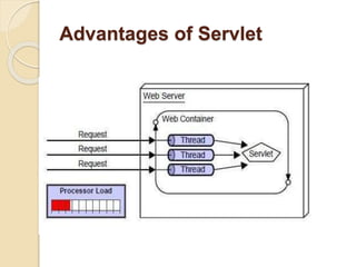 Enterprise java unit-1_chapter-3 | PPT