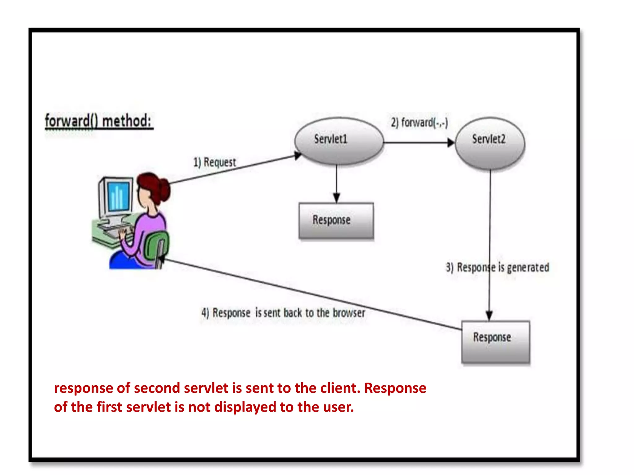 Enterprise java unit-2_chapter-1 | PPT