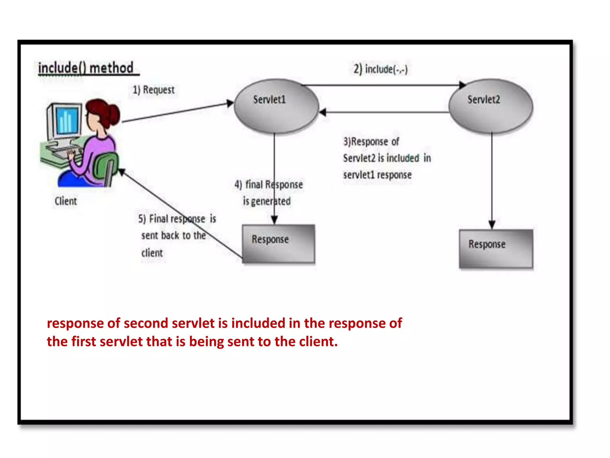Enterprise java unit-2_chapter-1 | PPT