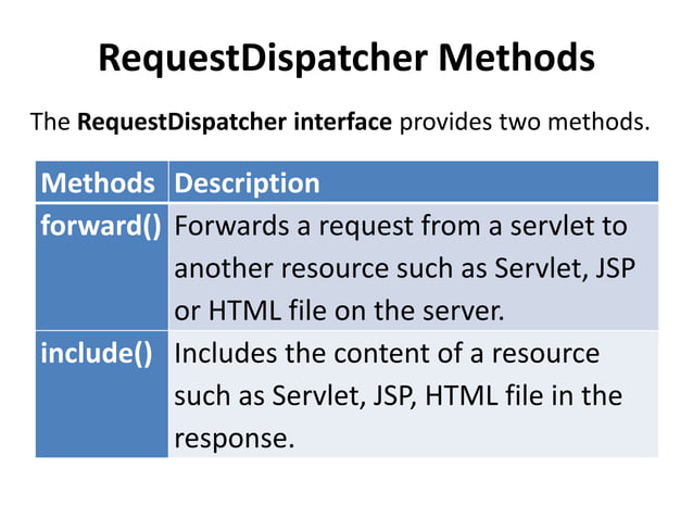 Enterprise java unit-2_chapter-1 | PPT