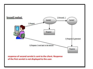 Enterprise java unit-2_chapter-1 | PPT