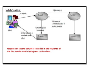 Enterprise java unit-2_chapter-1 | PPT