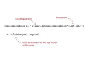 Enterprise java unit-2_chapter-1 | PPT