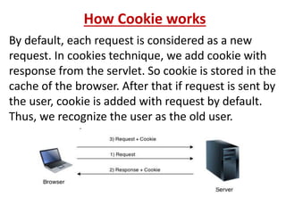 Enterprise java unit-2_chapter-2 | PPTX