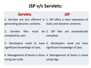 Enterprise java unit-3_chapter-1-jsp | PDF