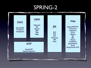 Enterprise Java Web Application Frameworks Sample Stack Implementation | PPT