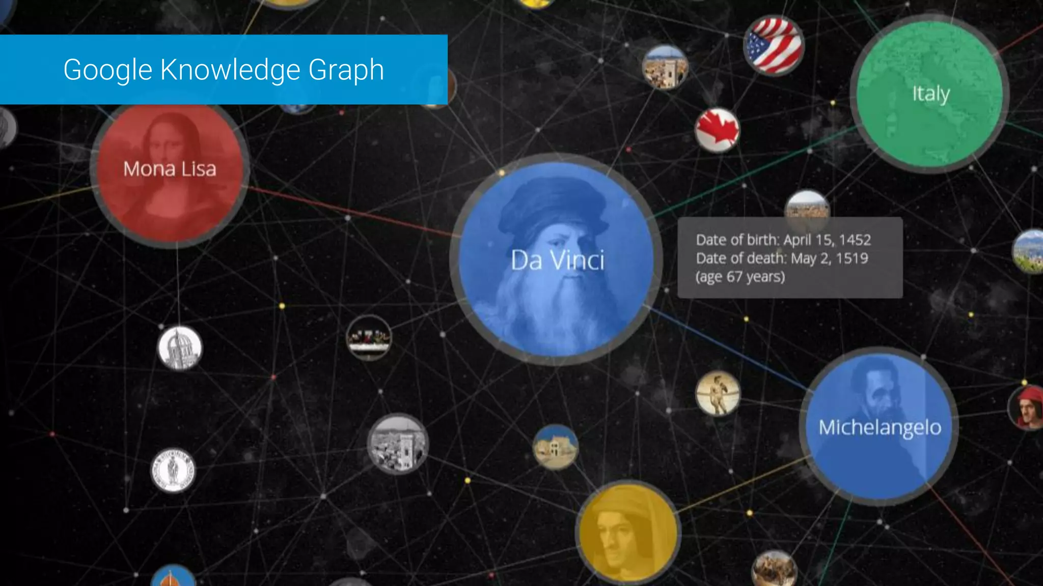 Enterprise Knowledge Graph | PDF