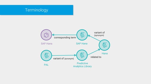 Enterprise Knowledge Graph | PDF