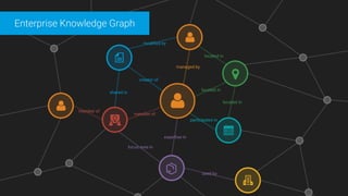 Enterprise Knowledge Graph | PDF