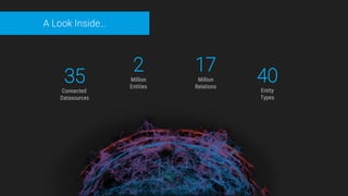 Enterprise Knowledge Graph | PDF