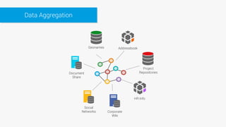 Enterprise Knowledge Graph | PDF