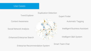 Enterprise Knowledge Graph | PDF
