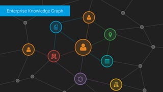 Enterprise Knowledge Graph | PDF