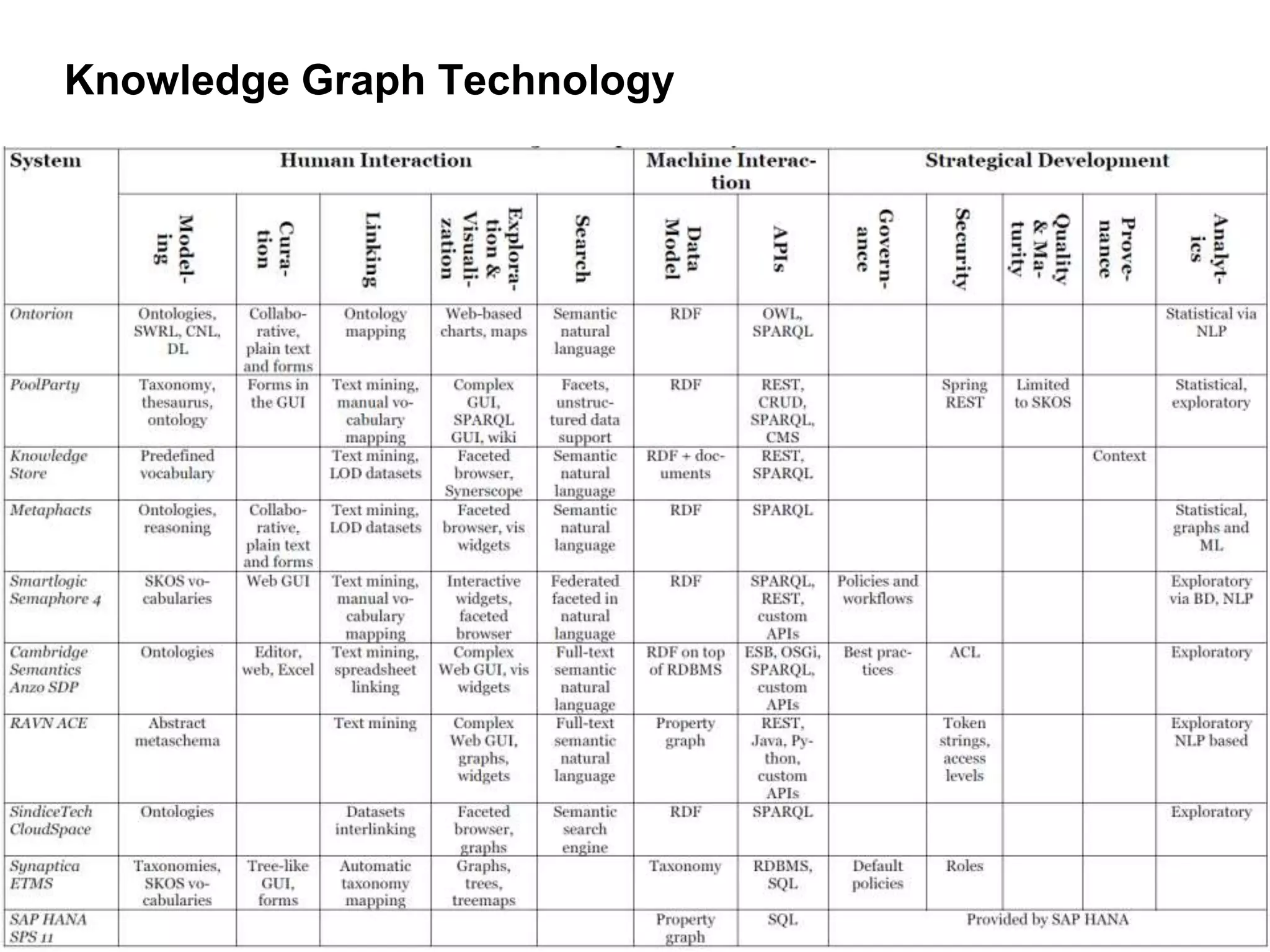 Enterprise knowledge graphs | PPTX