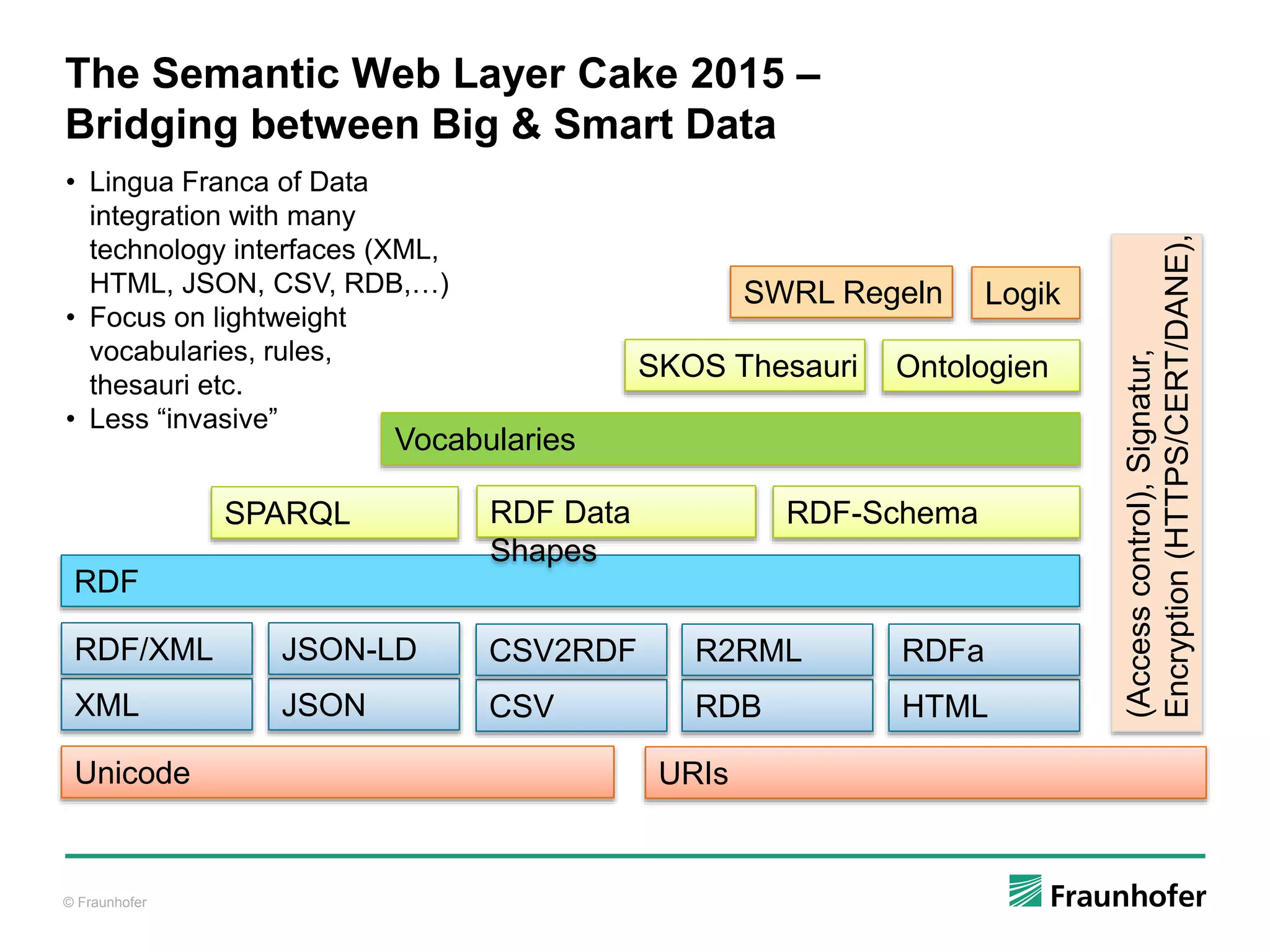 Enterprise knowledge graphs | PPTX