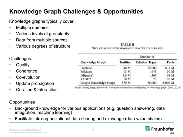 Enterprise knowledge graphs | PPTX