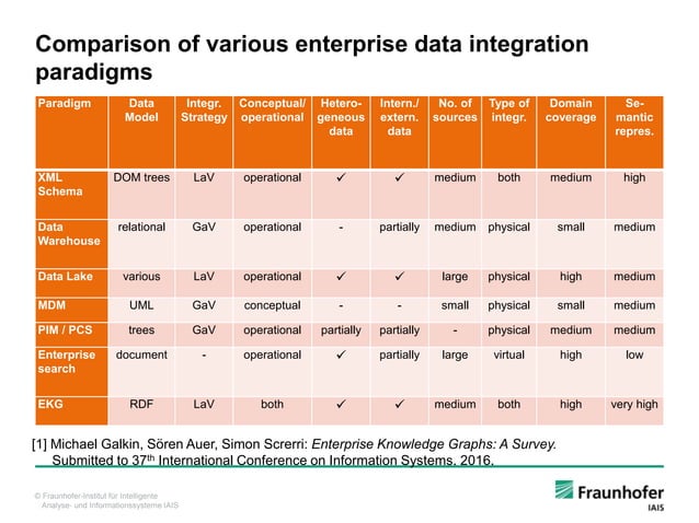 Enterprise knowledge graphs | PPTX