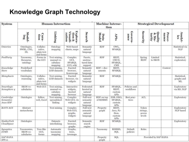 Enterprise knowledge graphs | PPTX