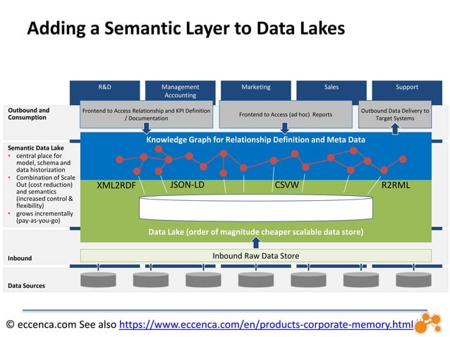 Enterprise knowledge graphs | PPTX