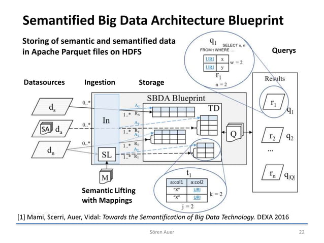 Enterprise knowledge graphs | PPTX