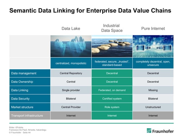 Enterprise knowledge graphs | PPTX